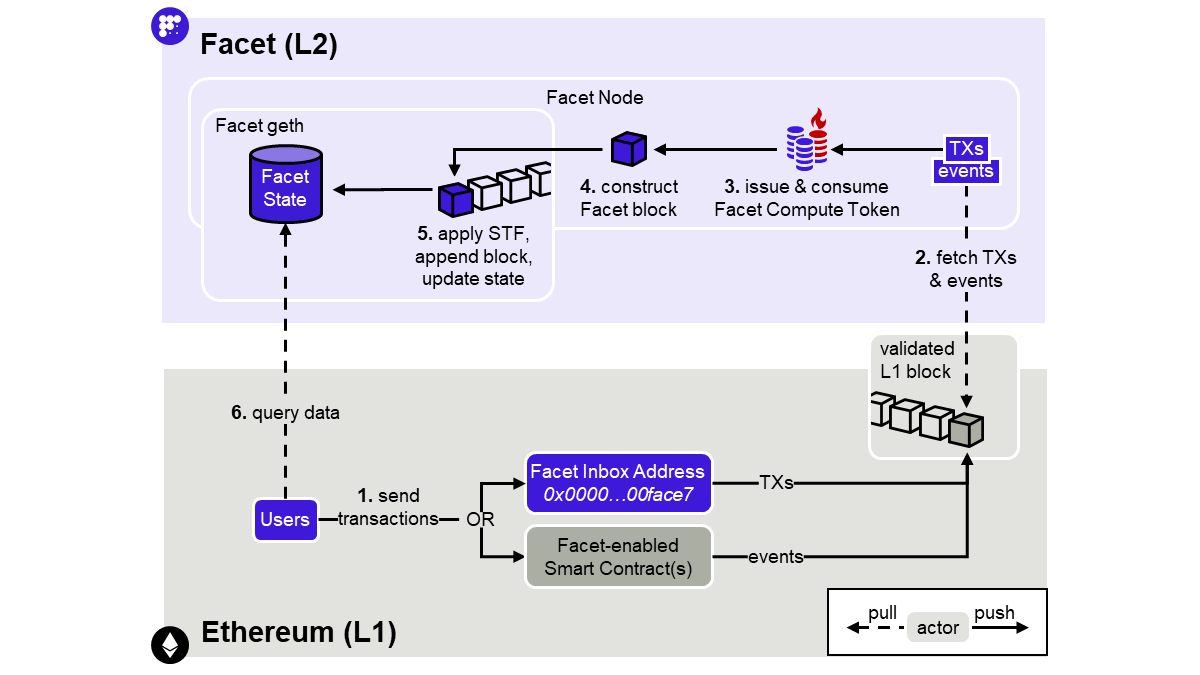 Facet Whitepaper Facet Whitepaper